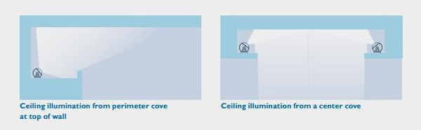 Lumistrips Mastering LED strip Cove Lighting: A Comprehensive Guide to ...