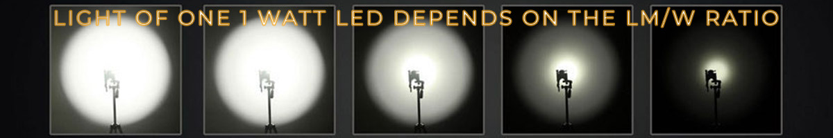 Lumistrips the Concept of Luminous Efficacy and Its Impact on LED ...