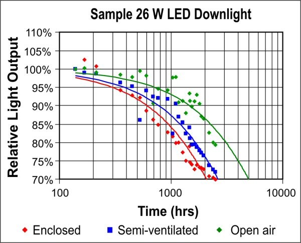 Lumistrips Unmasking LED Behaviors: The Crucial Interplay of Heat and ...